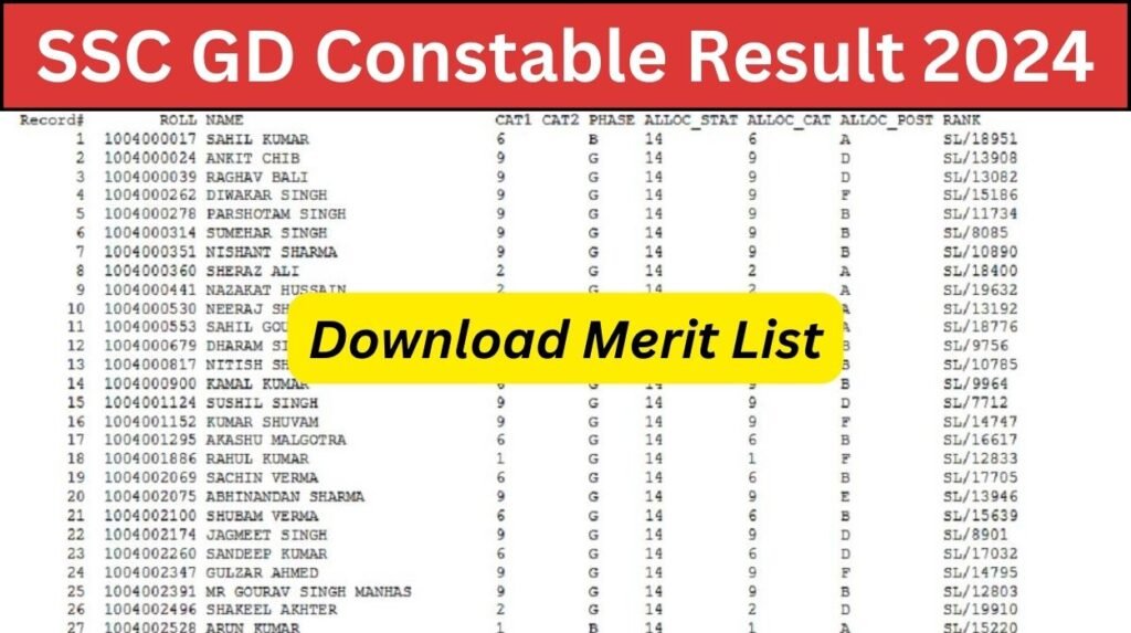 SSC GD Constable Result 2024 - Cut Off Marks Download Merit List