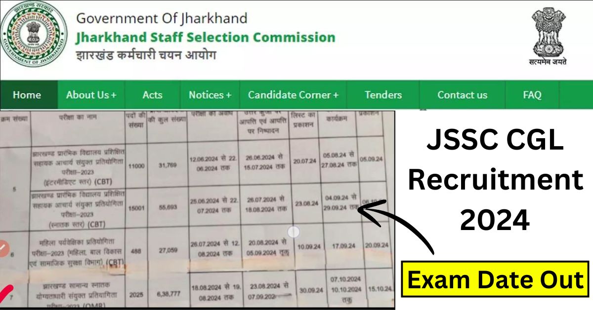JSSC CGL Recruitment 2024 Apply Online For 2025 Posts Check New Exam Date