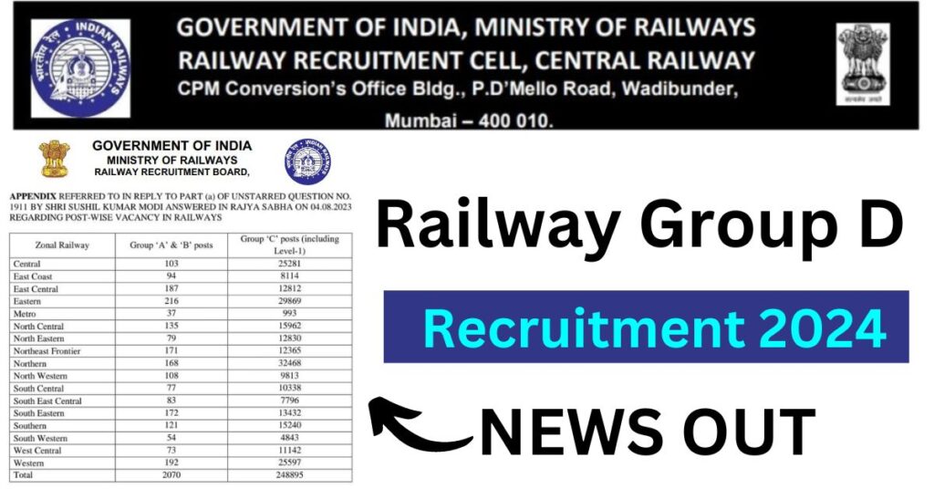 Railway Group D Recruitment 2024 Apply Online @indianrailways.gov.in