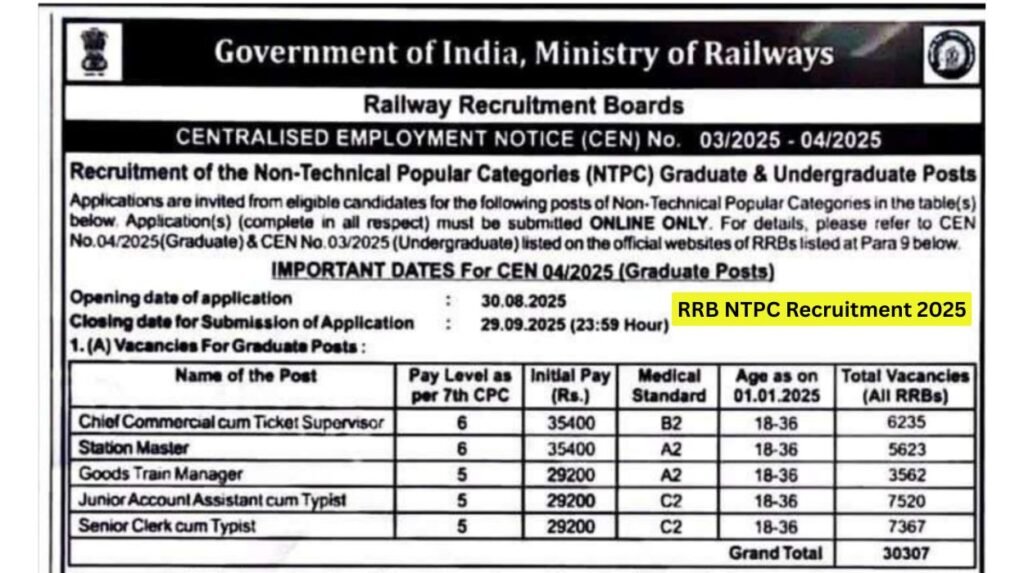 RRB NTPC Recruitment 2025 Notification for 30307 Posts