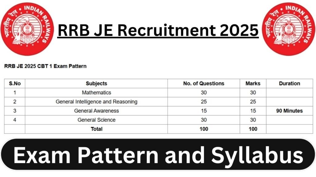 RRB JE Recruitment 2025 Exam Pattern and Syllabus